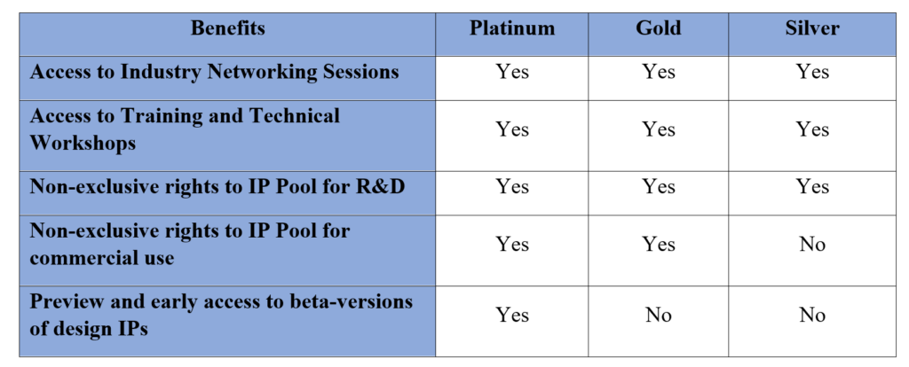 FD-fAbrICS – FD-SOI & IoT Consortium in Singapore