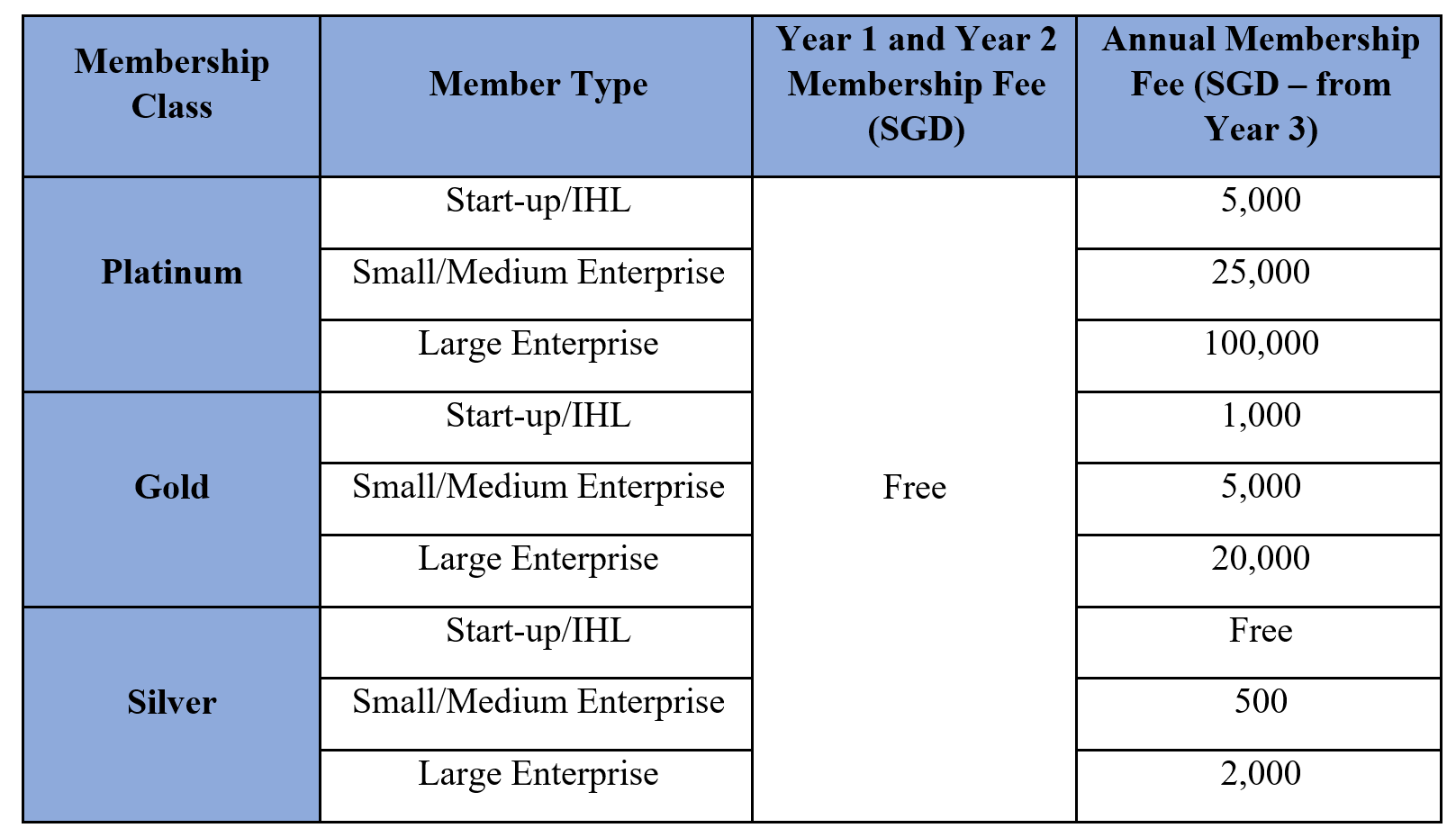 FD-fAbrICS – FD-SOI & IoT Consortium in Singapore